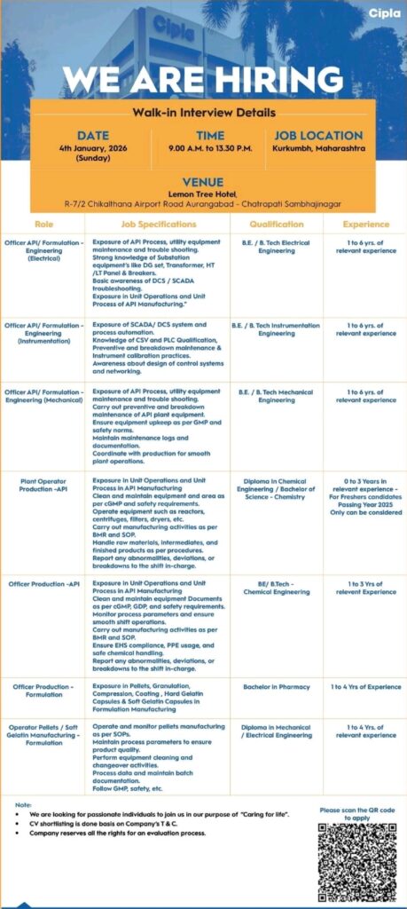Cipla Pharma jobs for Production API Engineering BPharm BTech Diploma ...